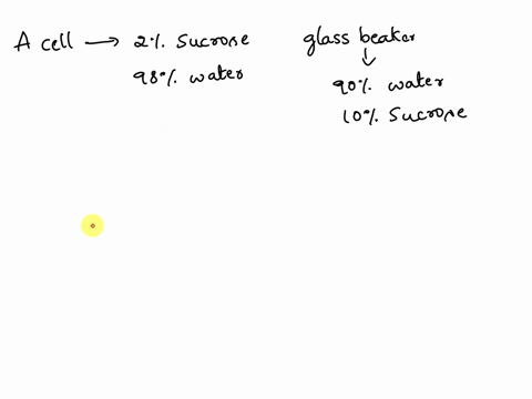 SOLVED: Suppose you had a 90% sucrose solution in one of the beakers ...
