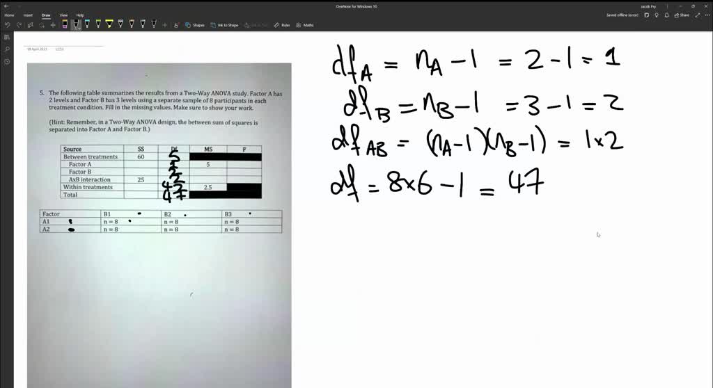 SOLVED: The following table summarizes the results from a Two-Way ANOVA study. Factor A has 2 ...
