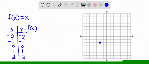 In Exercises 39-50, graph the given functions, f and g, in the same rectangular coordinate ...