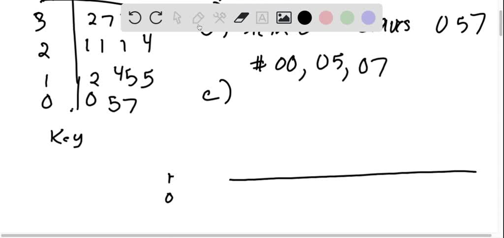 Solved Use The Stem Plot Provided In Figure 3 A Determine The Original Data Set Then Use The