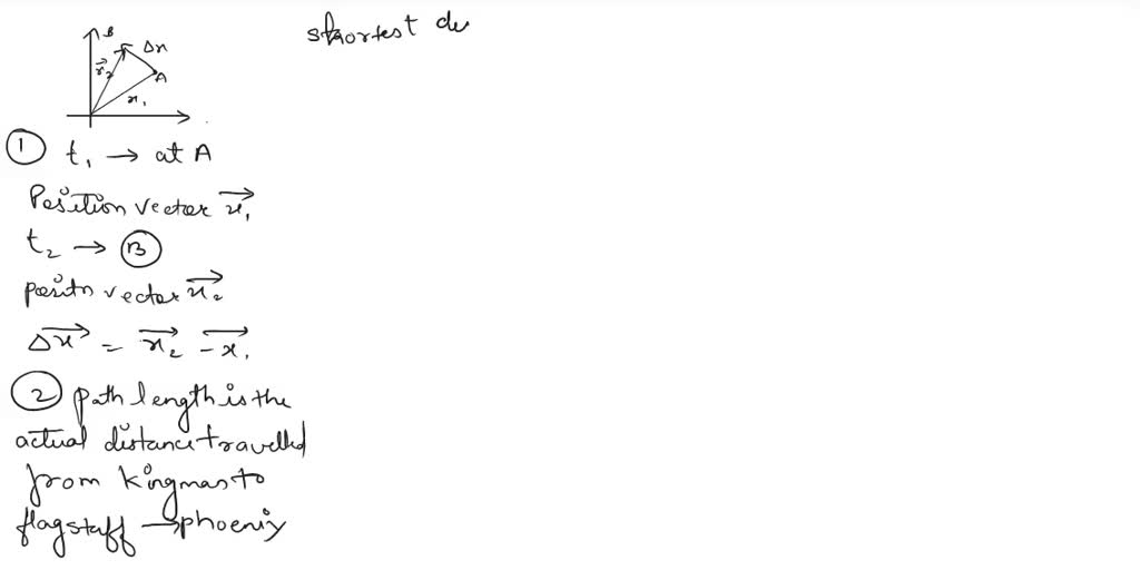 SOLVED: Flagstaff Write displacement Ax definition in equation formot ...