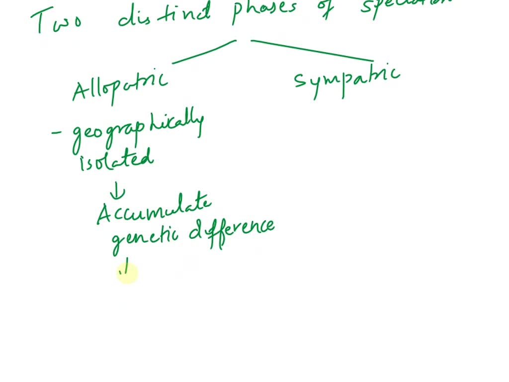 SOLVED: Define the biological species concept: Define reproductive ... SOLVED: Define the biological species concept: Define reproductive ...