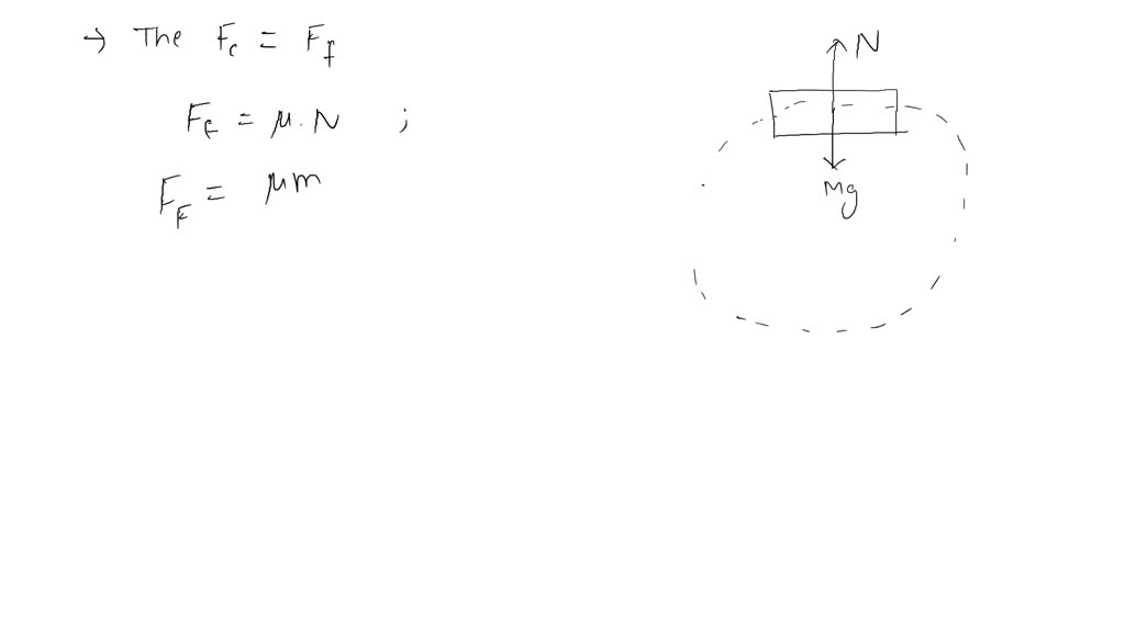 SOLVED: derive on expression for maximum speed of vehicle along a ... SOLVED: derive on expression for maximum speed of vehicle along a ...