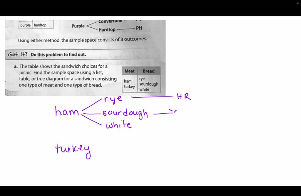 SOLVED: 'The table shows the sandwich choices for a picnic. Find the ...