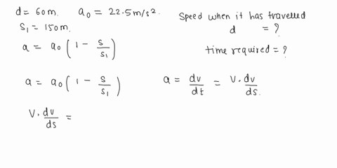 The jet plane starts from rest at s=0 and is subjected to the ...