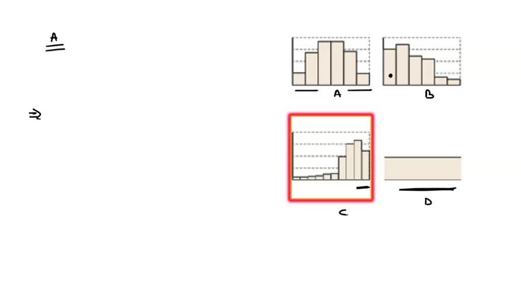SOLVED: Select the graph that best illustrates the following ...