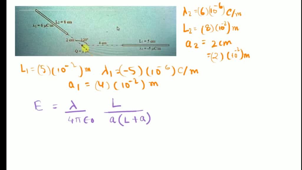 SOLVED: Two charged rods are placed as shown in Figure. Find the ...