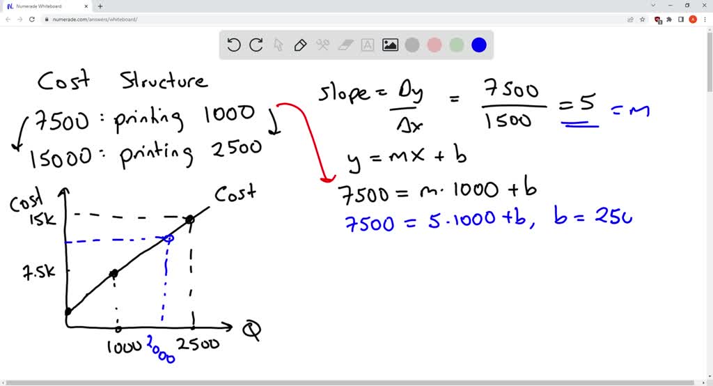 SOLVED: A printer quotes a price of 7,500 for printing 1,000 copies of ...