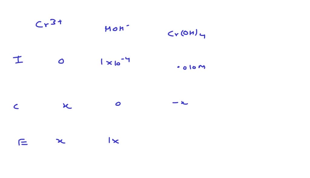 SOLVED: Calculate [Cr3+] in equilibrium with Cr(OH)4-(aq) when 0.010 ...