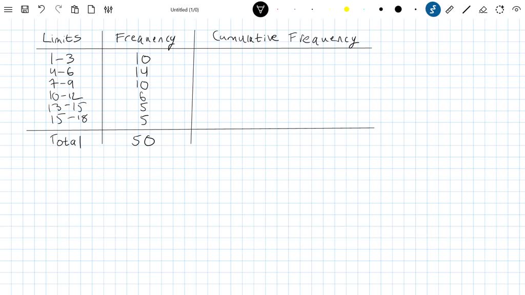 SOLVED: CHAPTER 2 PART 1 - DESCRIPTIVE STATISTICS Frequency Distribution, Relative Frequency ...