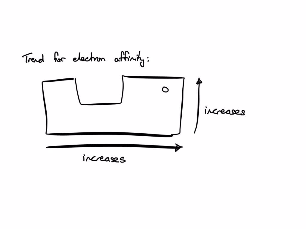 SOLVED: Rank the following elements by electron affinity, from most ...