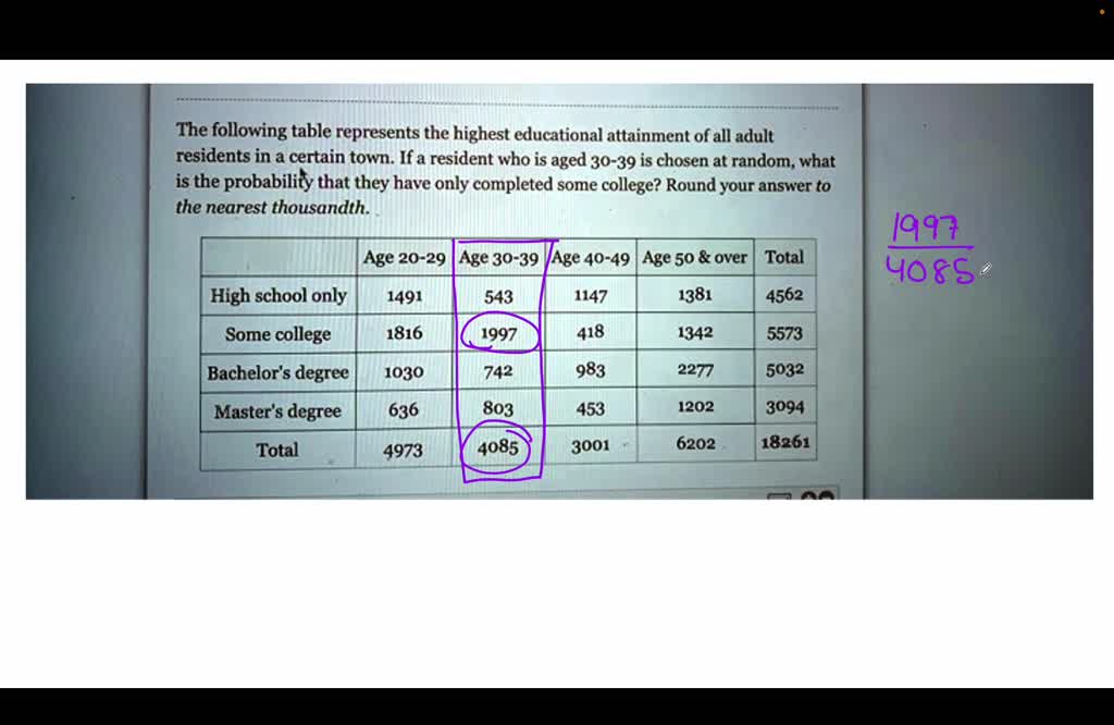SOLVED: The - following table represents the highest educational ...