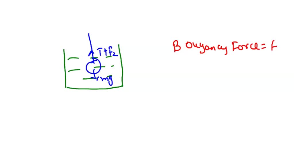 SOLVED: Determine the steady-state angle α if the constant force P is ...