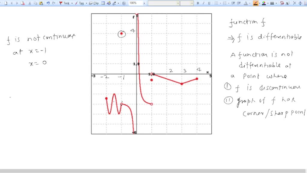 SOLVED: Let be the function in the graph below: Express in interval notation where f is ...