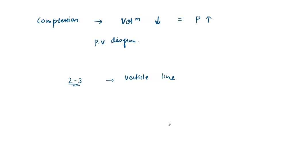 SOLVED: Problem 2 A gas within piston-cylinder assembly undergoes thermodynamic cycle consisting ...