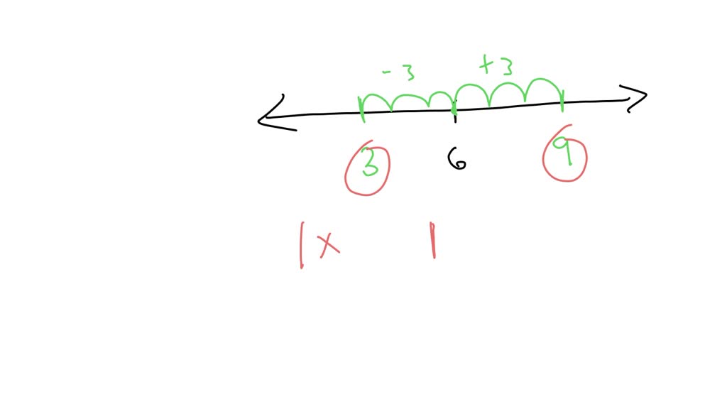 Solved Describe All Numbers X That Are At A Distance Of 1 2 From The Number 6 Express