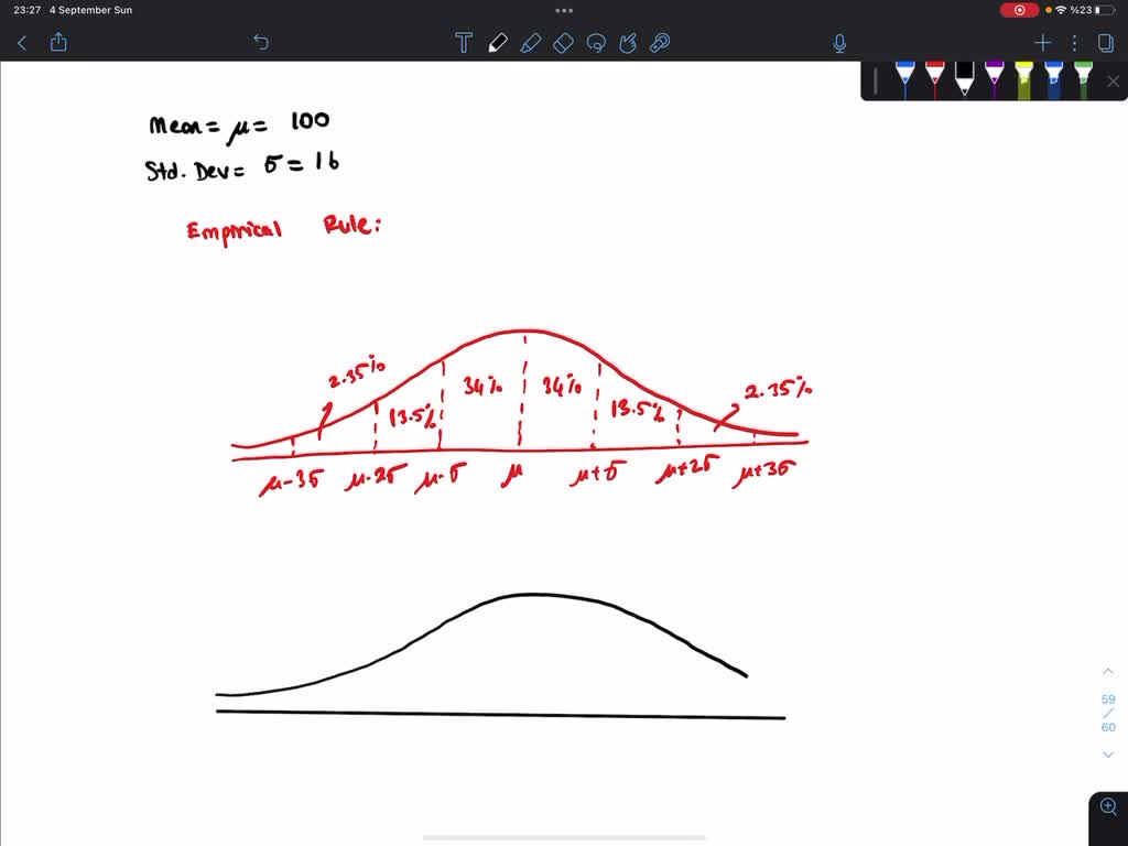A particular IQ test is standardized to a Normal model, with a mean of ...