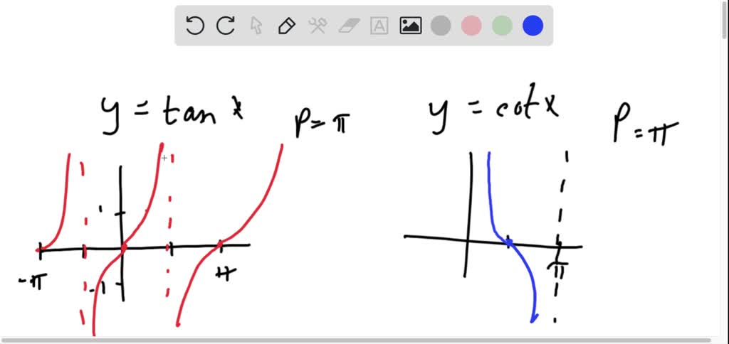 SOLVED: Hence describe a series of transformations that maps the graph ...