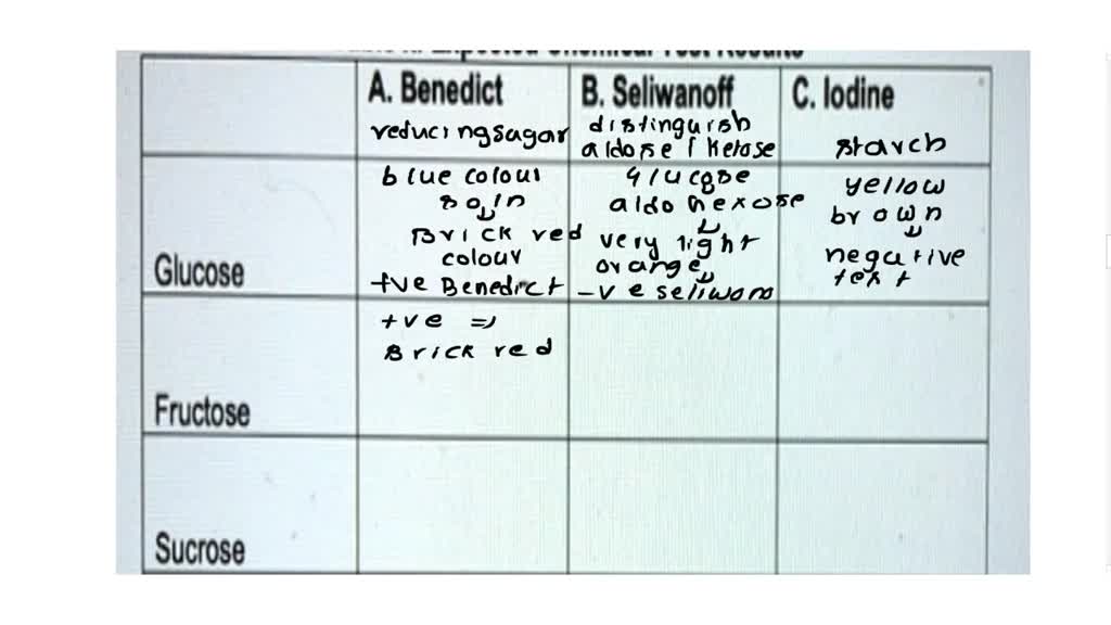 Solved 1 A How Many Structural Isomers Of C7h14 Are Substituted 3570