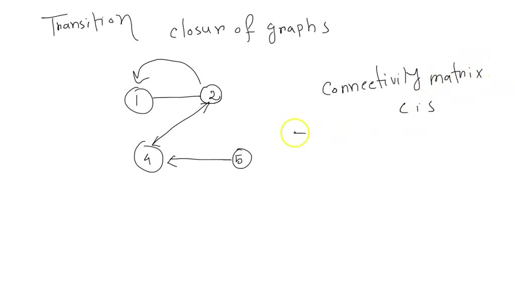 SOLVED: Draw the transitive closure of the given graph: 2 3 5