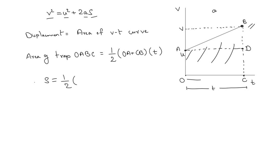 SOLVED: State and prove third equation of motion. Give two uses of graphical representation of ...