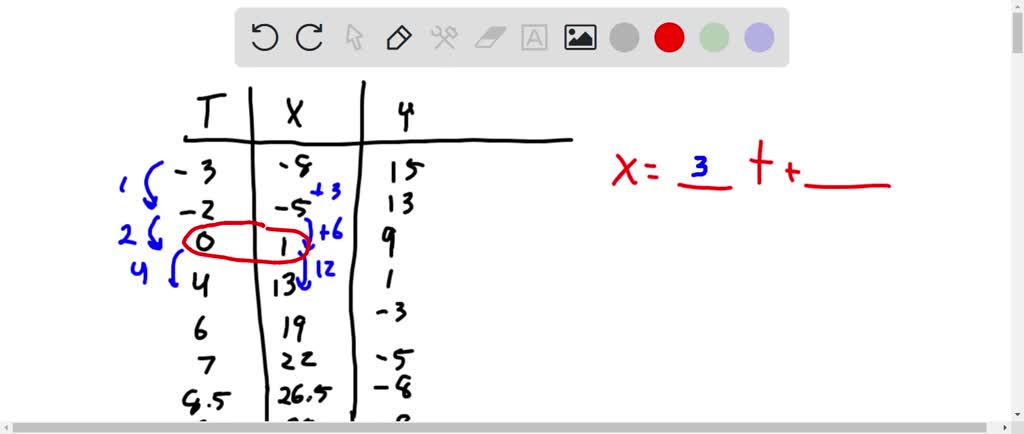 SOLVED: Write a set of equations to describe the table of ordered pairs ...
