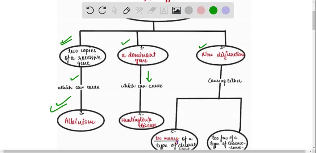SOLVED: Please help me with this chart. CHAPTER 11: Genetic Disorders ...