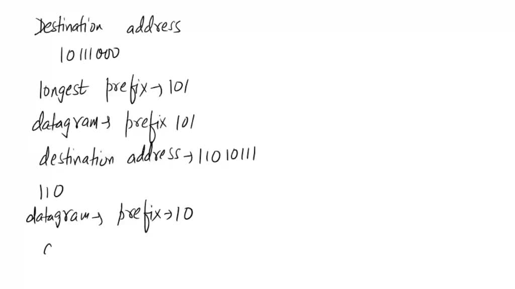 Solved 6 Consider A Datagram Network Using 8 Bit Host Addresses Suppose A Router Uses Longest