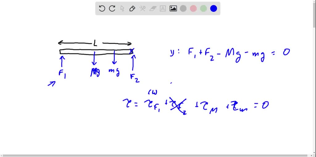Solved In The Video The Torque Due To The Mass Of The Plank Is Used