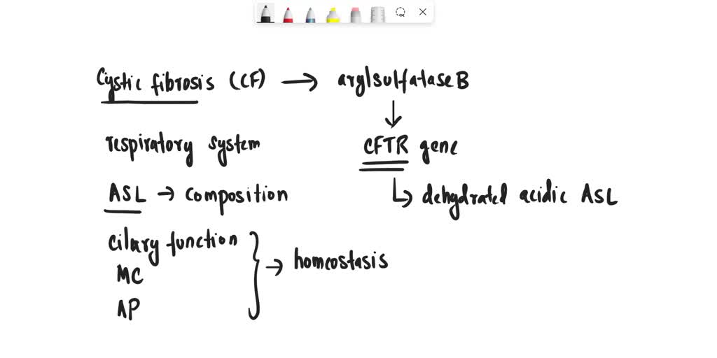 SOLVED: · identifies the cystic fibrosis and clearly describes in ...