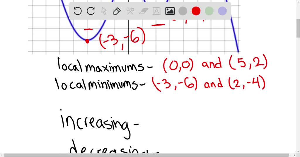 SOLVED: (a) All the Iocal maximum and minimum values of the function and the value of x at which ...