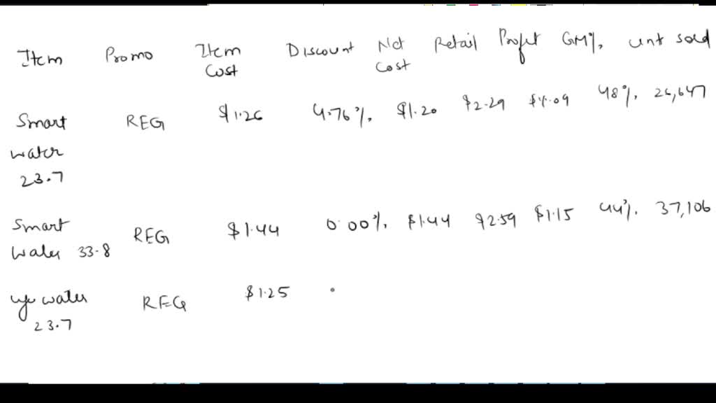 SOLVED Show Your Work In Excel 1 Add Back All Formulas To The Current