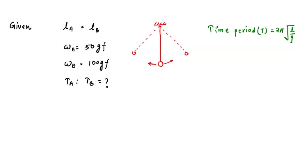 SOLVED: Two simple pendulums A and B have length 1·0m and 4·0 m respectively at a certain place ...
