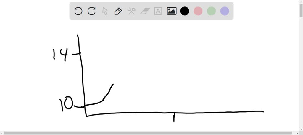 SOLVED: Sketch a reasonable graph that models the given situation. The ...