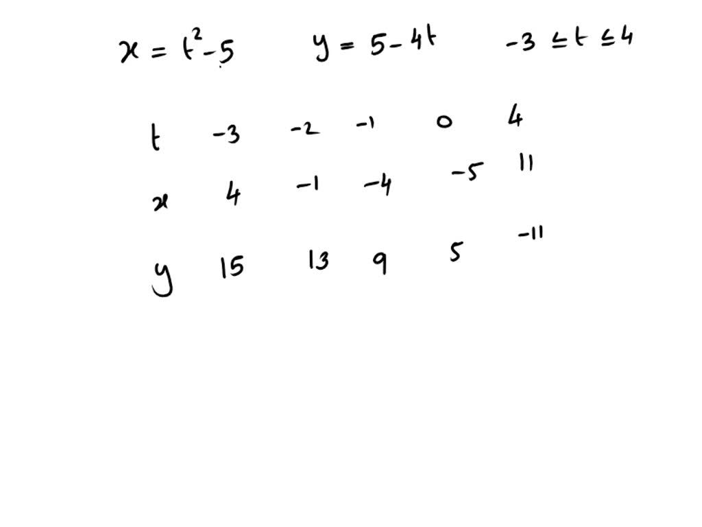 SOLVED: Consider the parametric equations below: x = (2 Y = 5 4t, -3