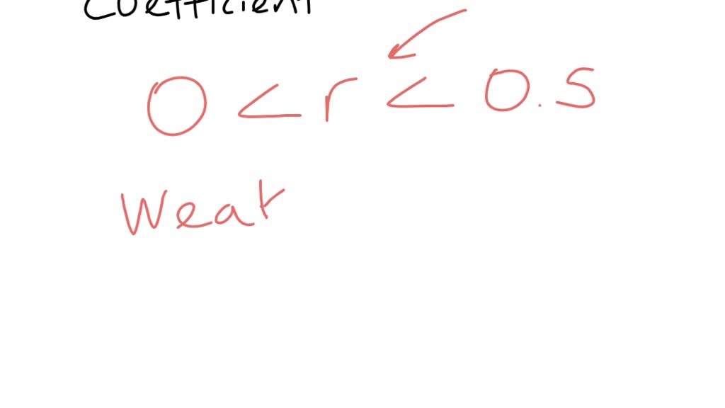 SOLVED: A correlation coefficient of 0.2 indicates: a. Weak and ...
