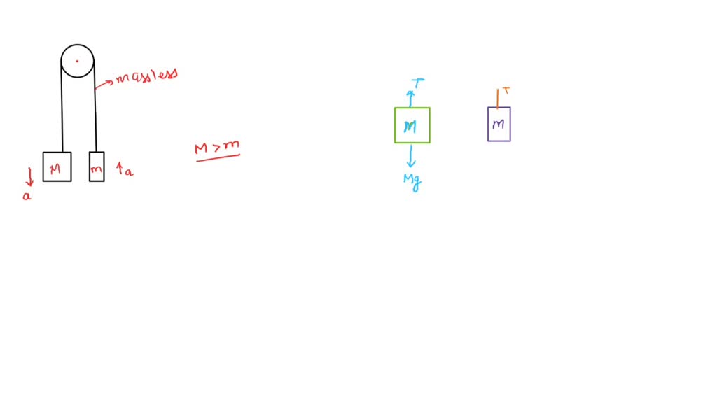 Two unequal masses M and m (M>m) are connected by a light cord passing over a pulley of ...