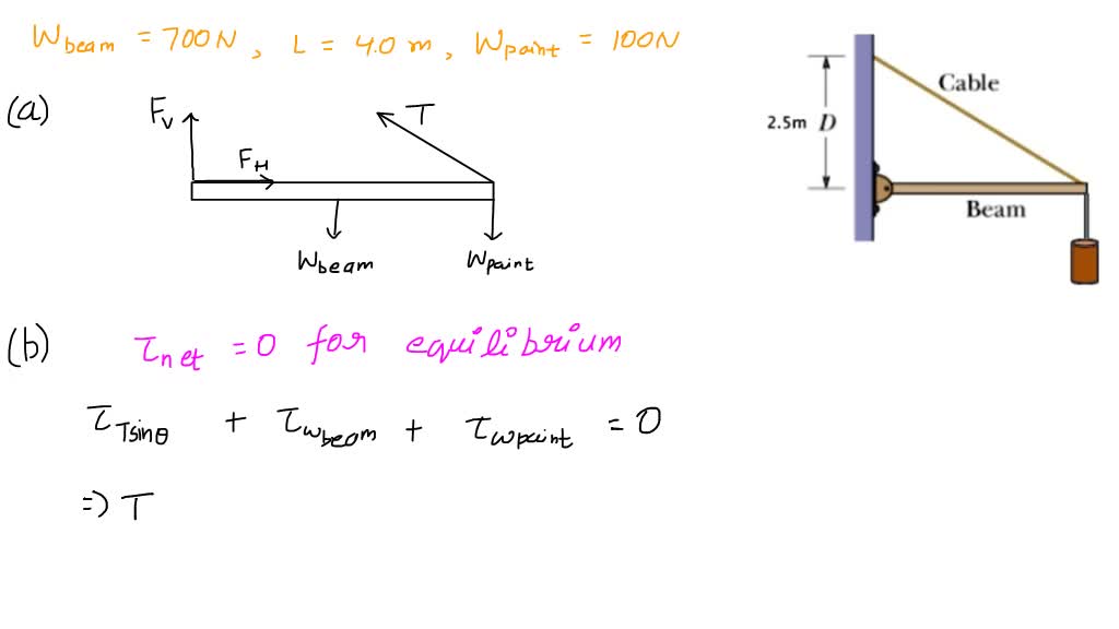 Statics Forces In Beams And Cables - The Best Picture Of Beam