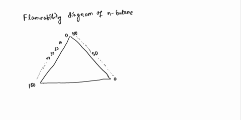 Draw a wedge dash expanded structure of iso butane 69372