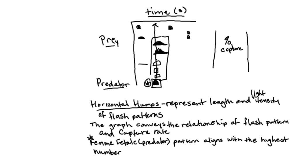 SOLVED: Handout 1: The figure below portrays the luminescent signals of ...