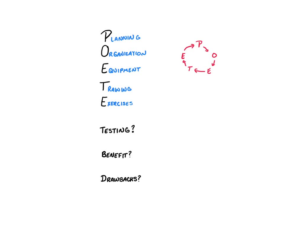 SOLVED: Why is it important to use POETE? Does your plan need to be ...