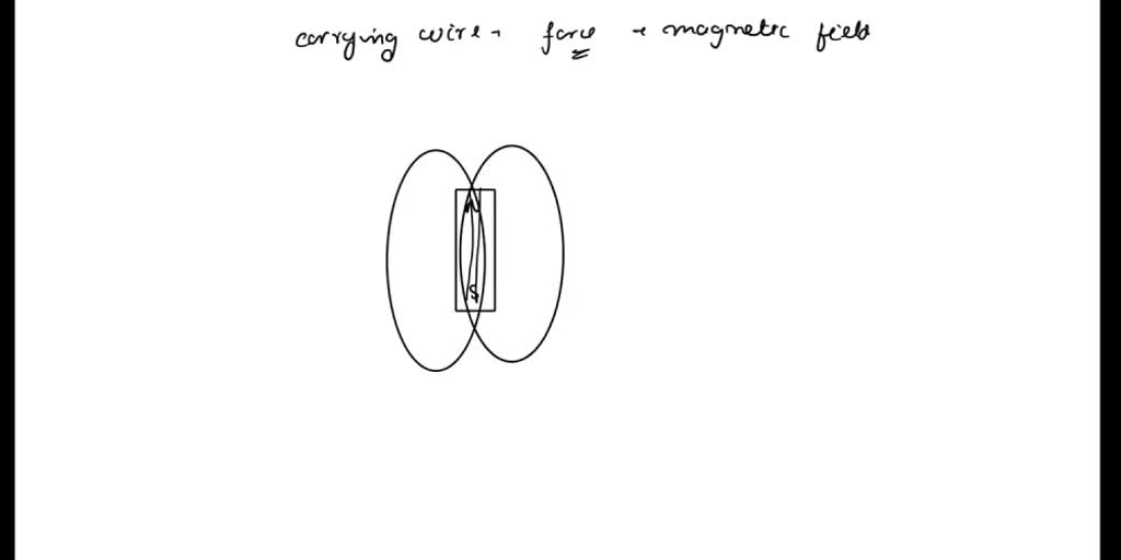 Make a line graph of the data found above. On the same graph, show the ...