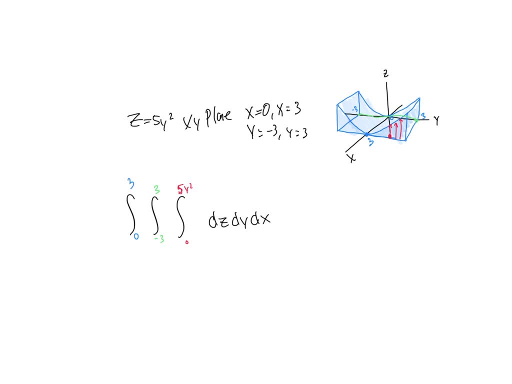 SOLVED: 5. Find the volume of the region common to two intersecting ...
