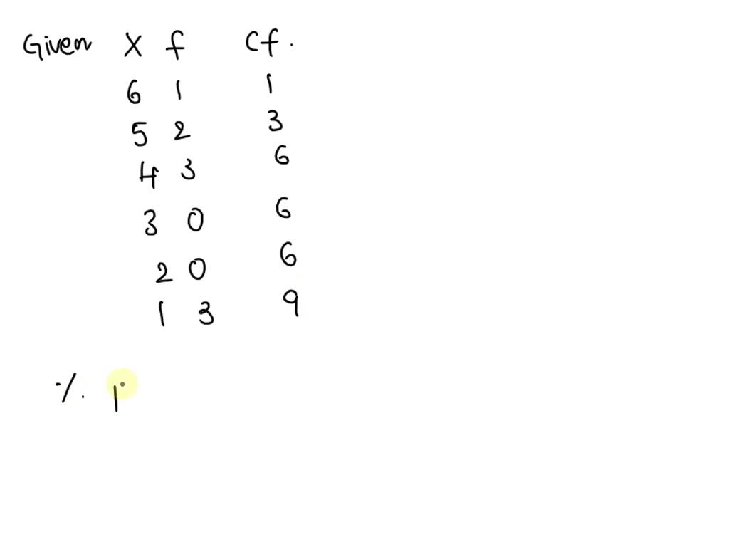 solved-9-the-grade-distribution-in-a-certain-math-class-is-given-in