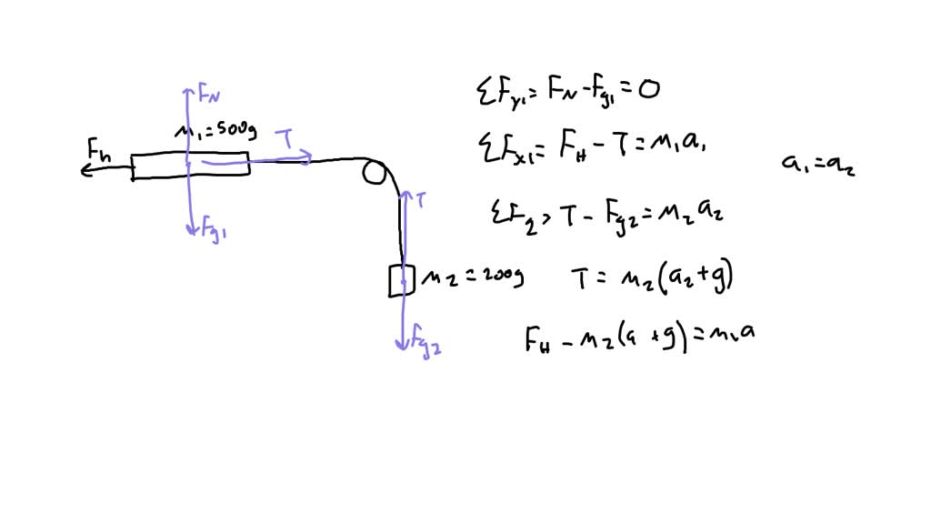 SOLVED: A- Write out the three equations of Newton's Second Law (ma ... SOLVED: A- Write out the three equations of Newton's Second Law (ma ...