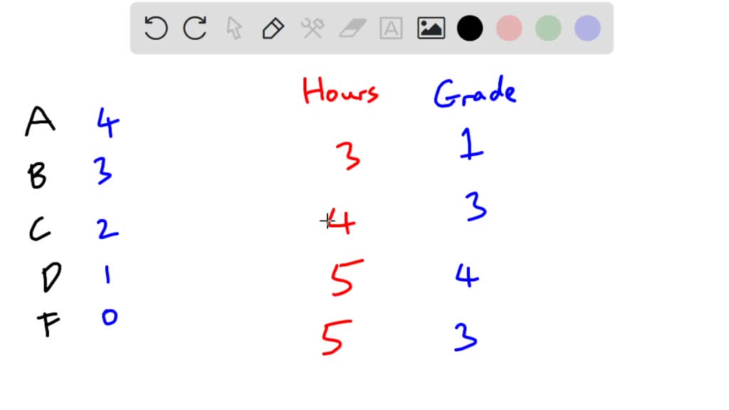 SOLVED: Susan has just completed her second semester in college. She ...