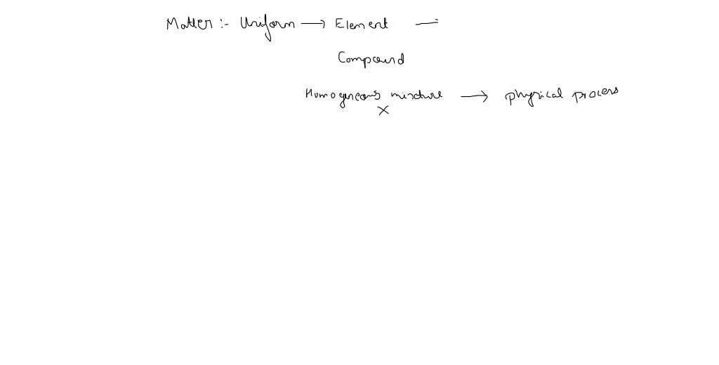 Solved If Matter Is Uniform Throughout Cannot Be Separated Into Other Substances By Physical