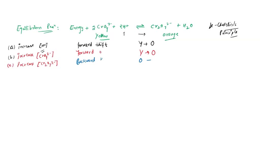 SOLVED: 10. The chromate and dichromate ions set up an equilibrium ...