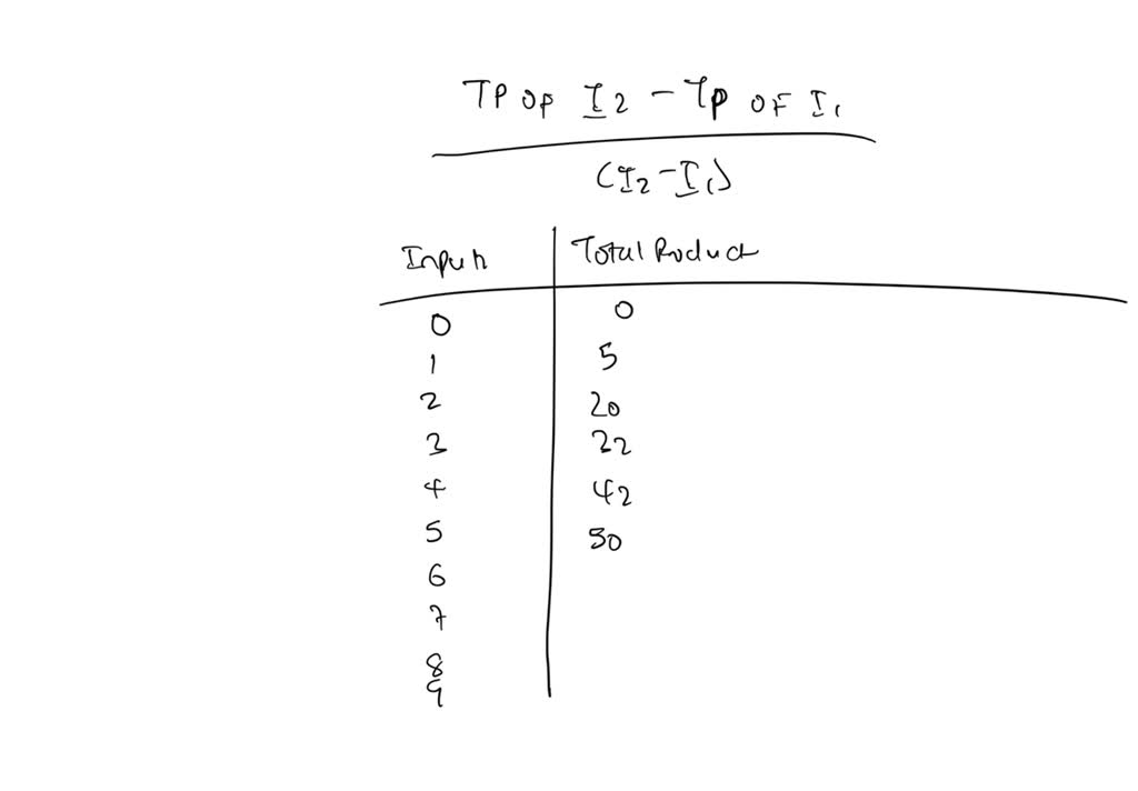 SOLVED: using the following production function what is the variable ...