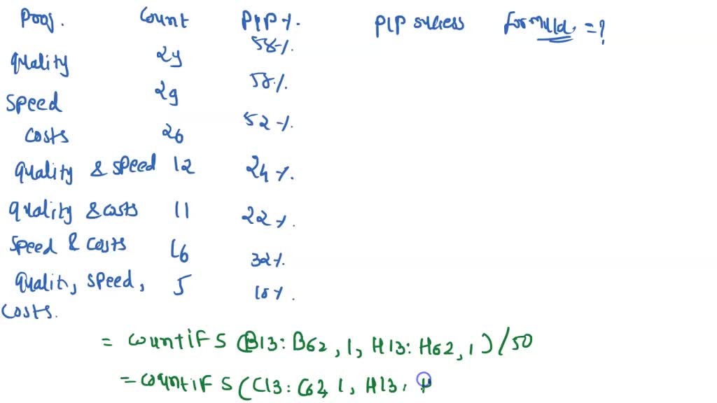 SOLVED: Use the VLOOKUP function in cell F9 to determine the number of ...